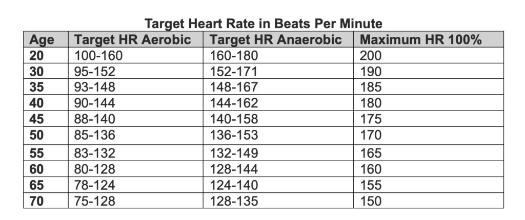 Importance of both Aerobic and Anaerobic Exercise - Alisa Hope Wagner